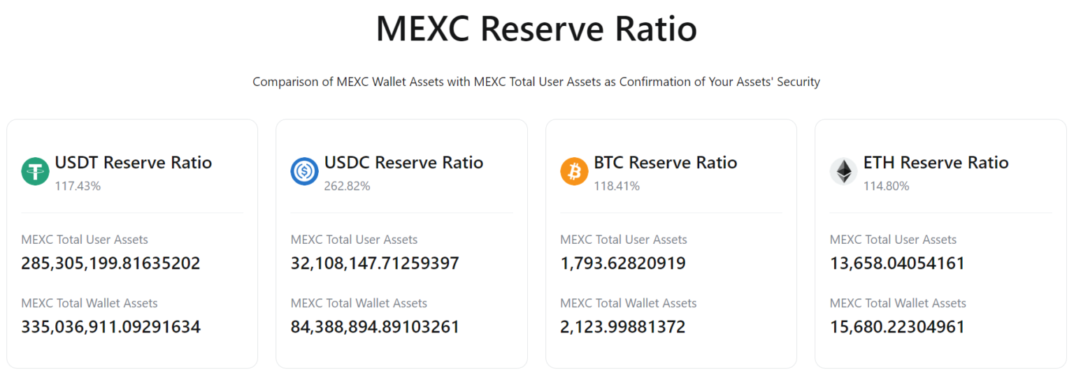 Full MEXC Global KYC Requirements & Withdrawal Limits