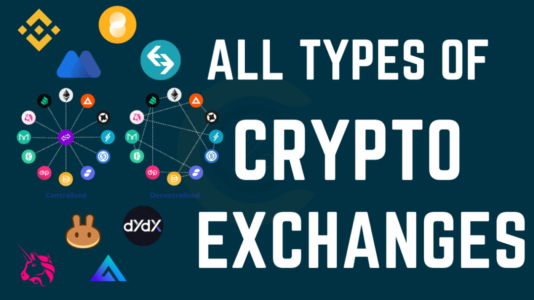 All Types Of Crypto Exchanges - Everything Explained