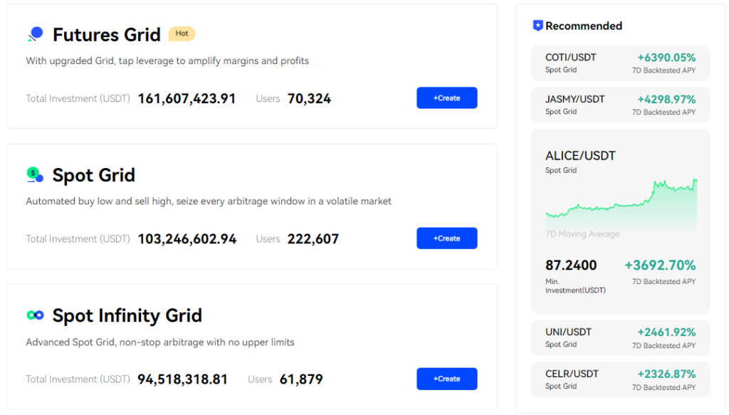 BingX Review 2025: Fees, Features, Facts & More