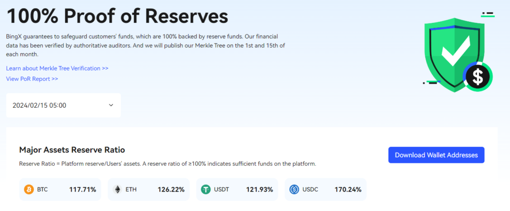 BingX Review 2025: Fees, Features, Facts & More