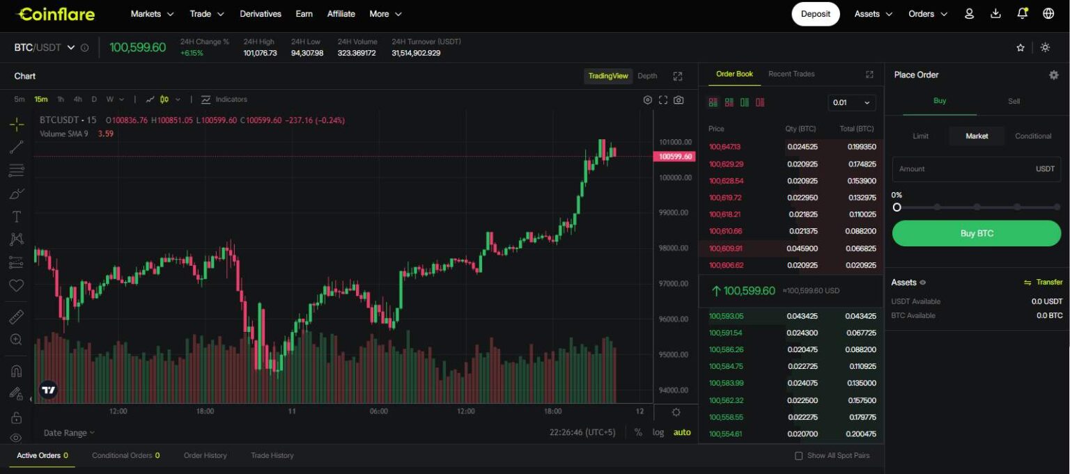 Coinflare Review 2025: Security, Features, Fees, & Facts!