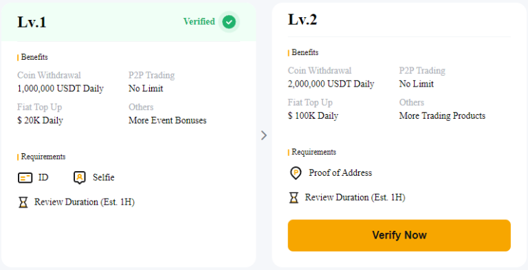 Bybit Restricted & Supported Countries – Can You Use It?