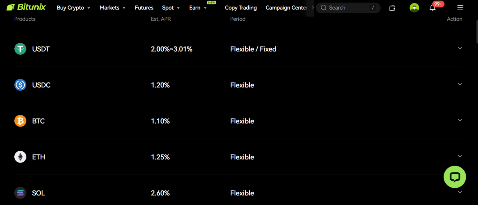 Bitunix Review 2025: Security, Fees, Features & More