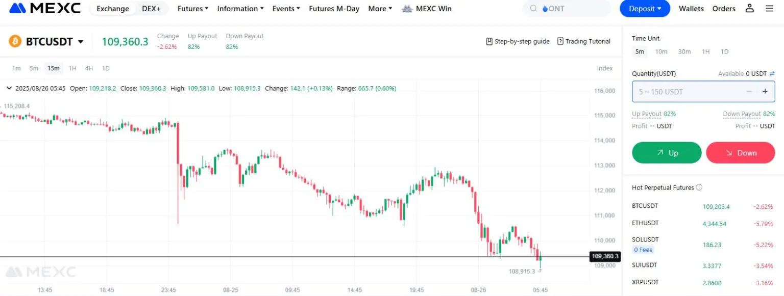 MEXC Global Review 2025: recursos, taxas, segurança e mais