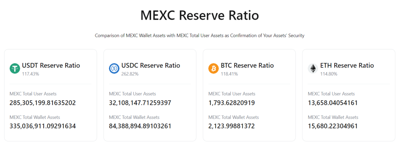 MEXC Review 2025: Features, Fees, Security & More
