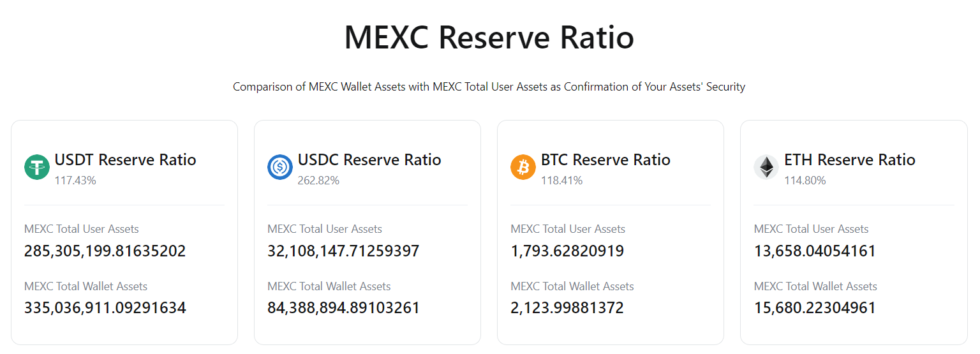 MEXC Review 2025: Features, Fees, Security & More