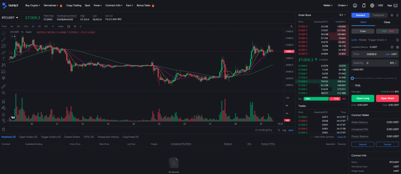 Highest Leverage Crypto Exchanges 2025 (1000x Leverage)