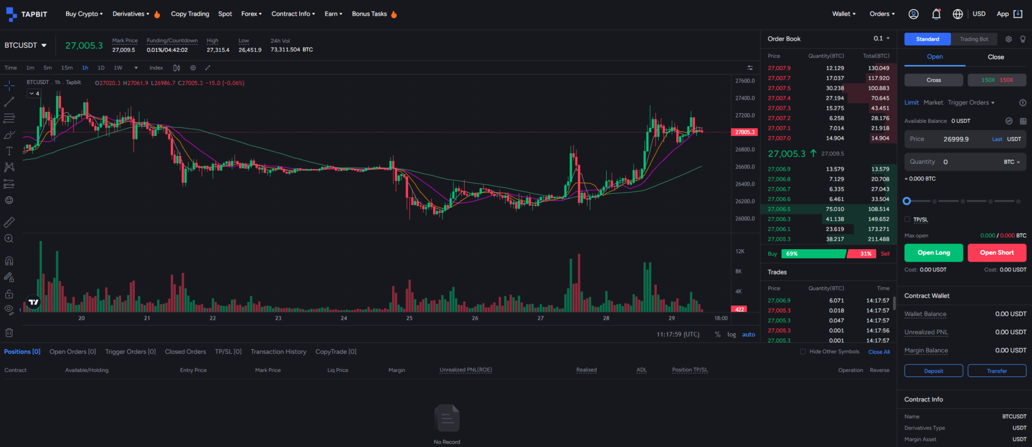 Highest Leverage Crypto Exchanges 2025 (1000x Leverage)