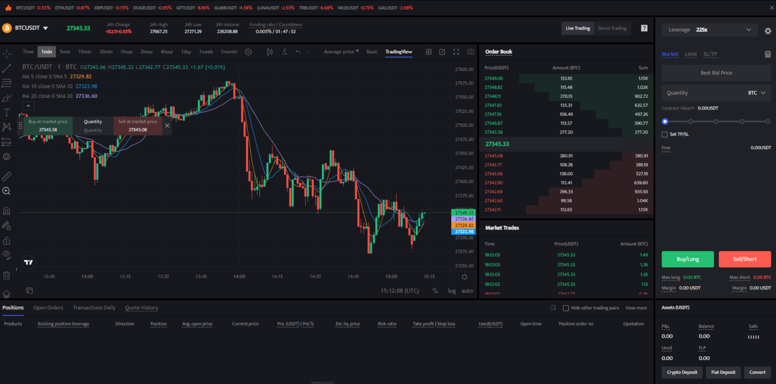 Highest Leverage Crypto Exchanges 2025 (2000x Leverage)
