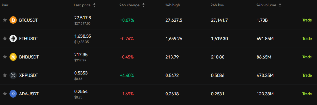 Bitunix Review 2024: Security, Fees, Features & More