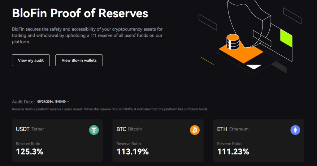 BloFin Review 2025 – Products, Features, Fees & Facts – CryptoWinRate
