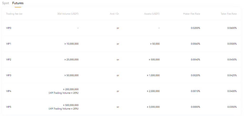 BloFin Review 2025 – Products, Features, Fees & Facts – CryptoWinRate