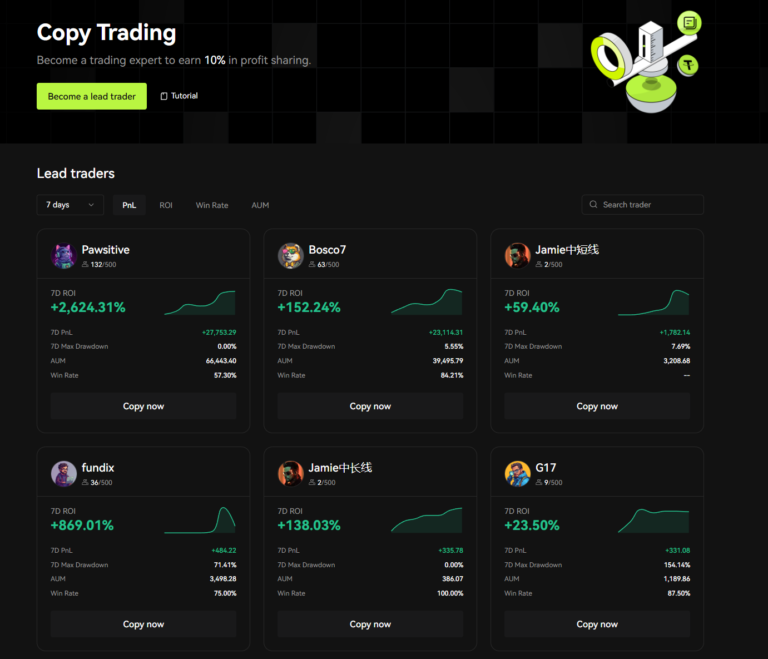 Bitunix Review 2025: Security, Fees, Features & More
