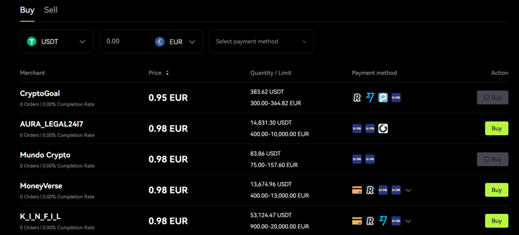 Bitunix Review 2025: Security, Fees, Features & More