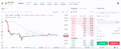 BloFin Review 2025 – Products, Features, Fees & Facts – CryptoWinRate