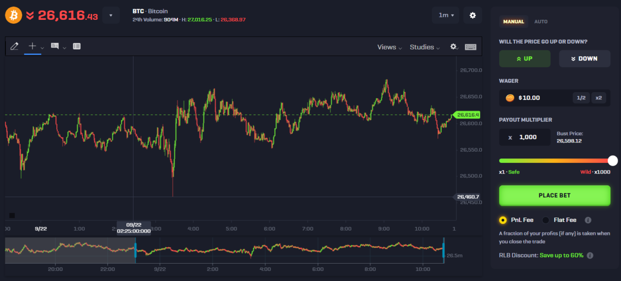 Highest Leverage Crypto Exchanges 2024 (2000x Leverage)