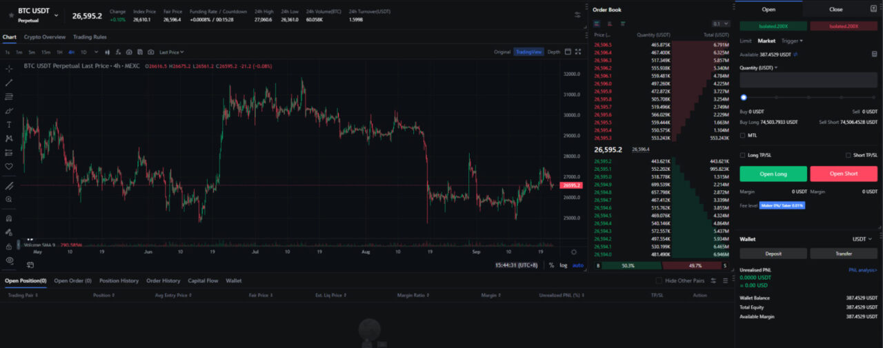 Highest Leverage Crypto Exchanges 2024 (2000x Leverage)