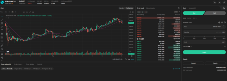 Highest Leverage Crypto Exchanges 2025 (1000x Leverage)