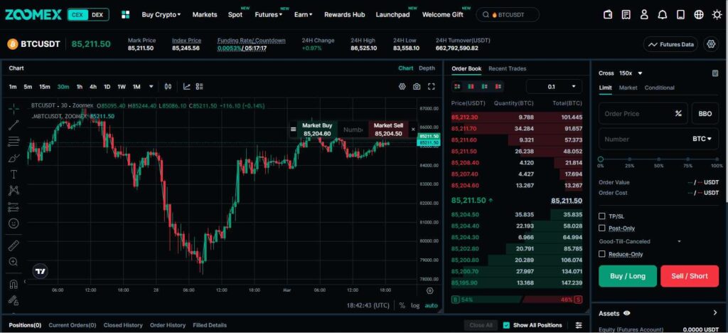 Highest Leverage Crypto Exchanges 2025 (2000x Leverage)