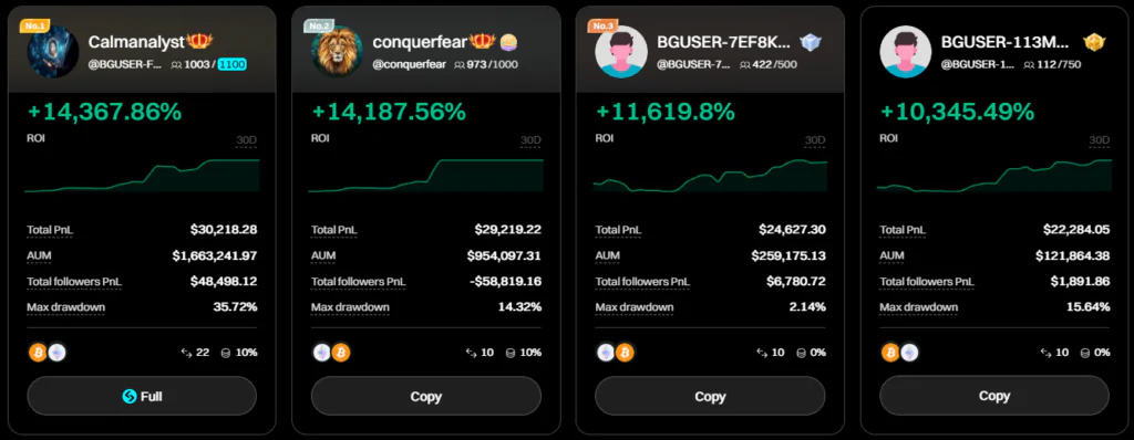 8 Best Crypto Copy Trading Softwares and Platforms 2025