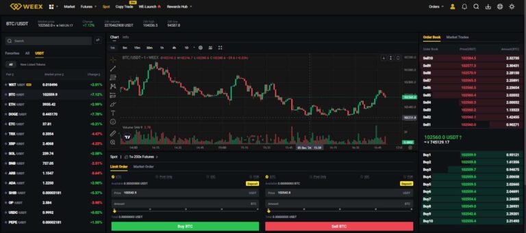 WEEX Review: Fees, Features, Facts, & More - CryptoWinRate