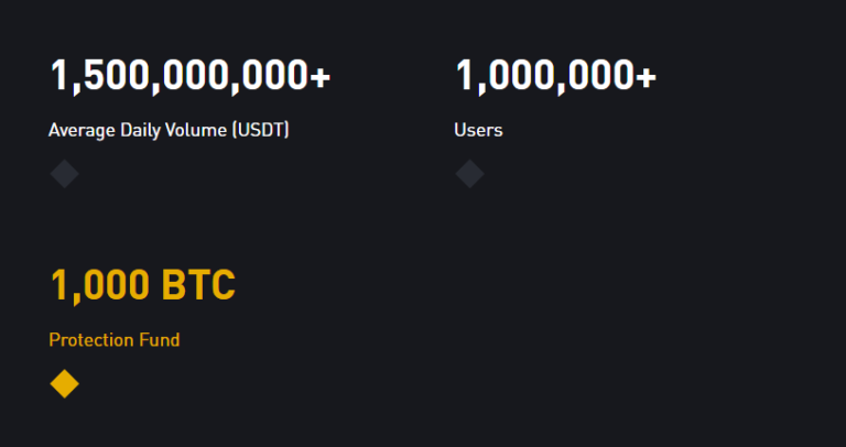 WEEX Exchange Review: Fees, Features, Facts, & More - CryptoWinRate WEEX Exchange Review: Fees, Features, Facts, & More - CryptoWinRate