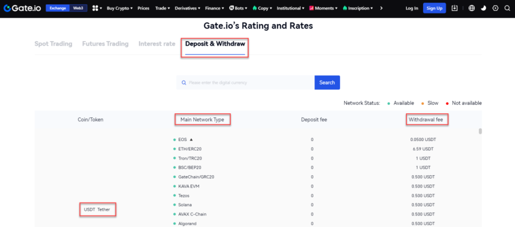 Gate.io Withdrawal Methods & Limits