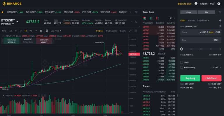 Binance Demo Trading Guide