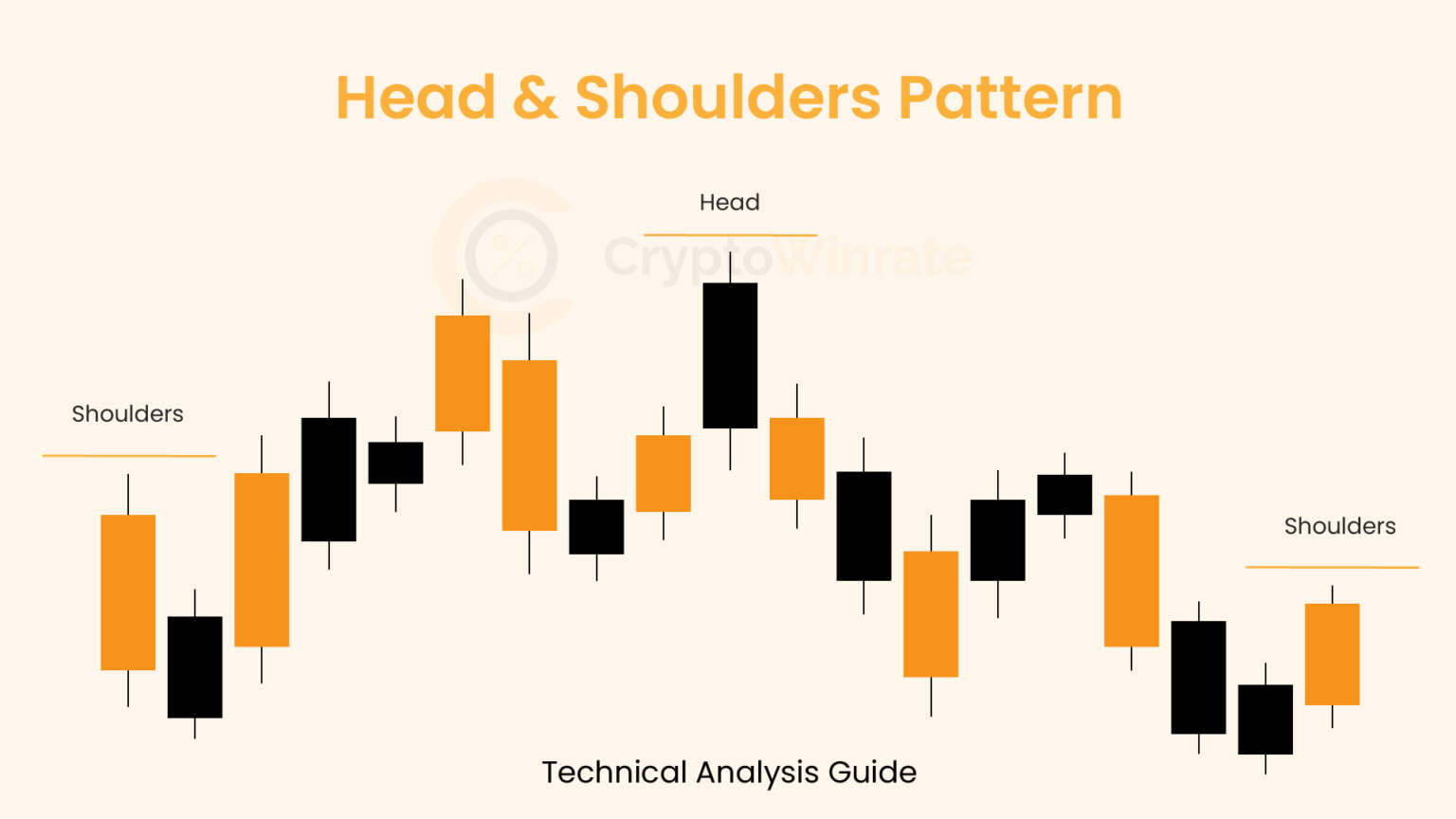 Head & Shoulders Pattern – Technical Analysis Guide