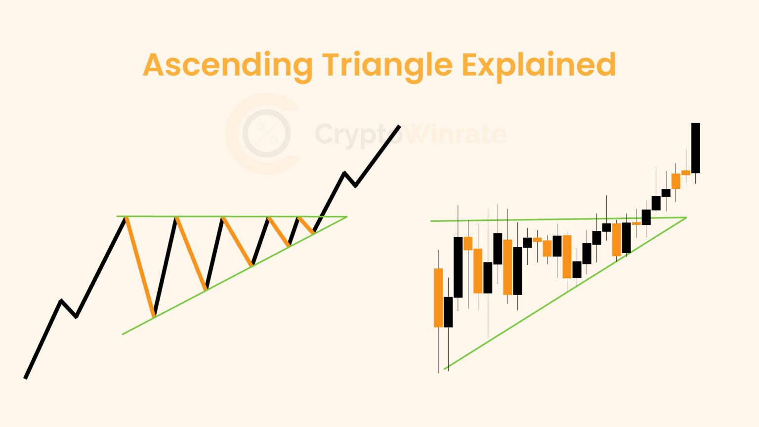 Ascending Triangle Explained – How To Identify & Trade Them