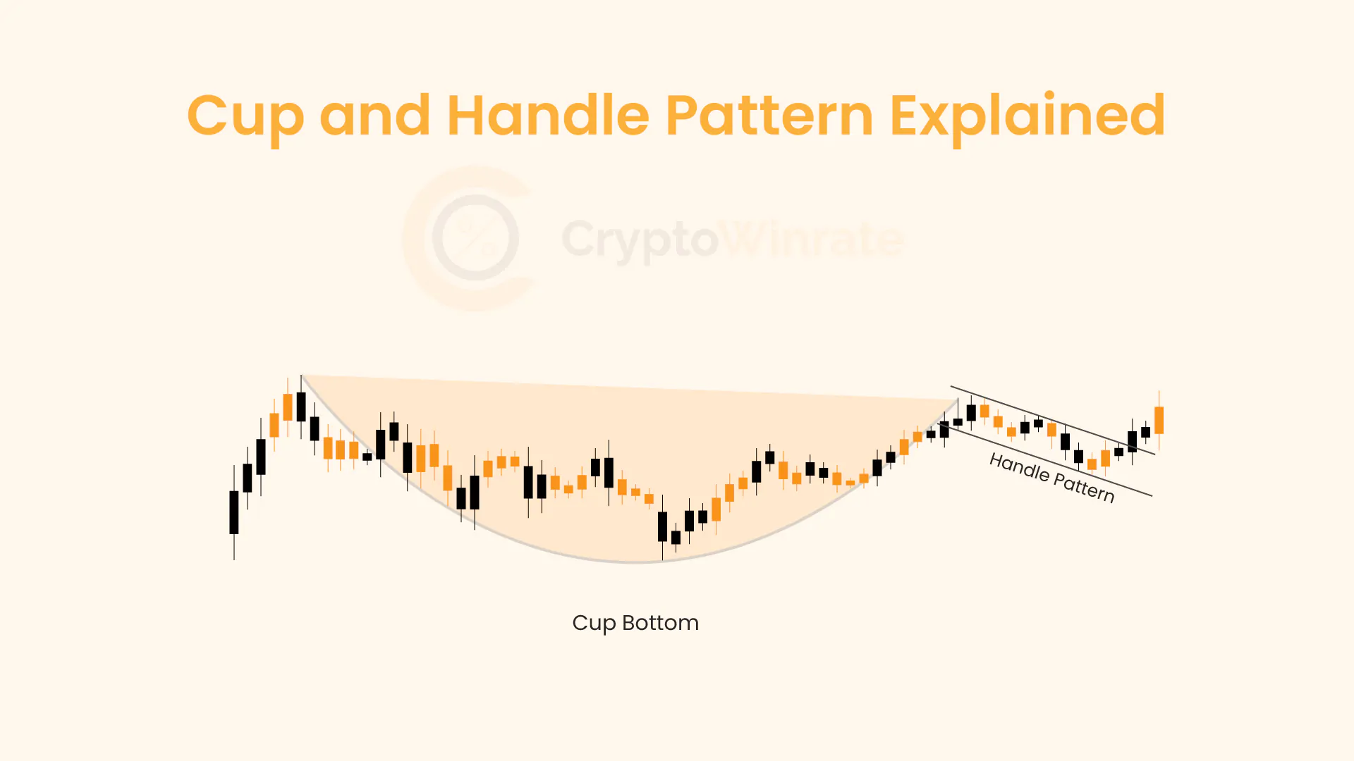 Cup and Handle Pattern Explained – How To Trade It