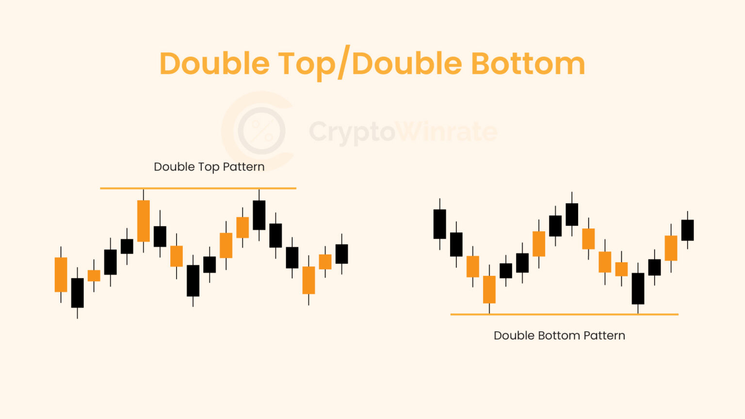 Double Top/Double Bottom – How To Identify and Trade Them