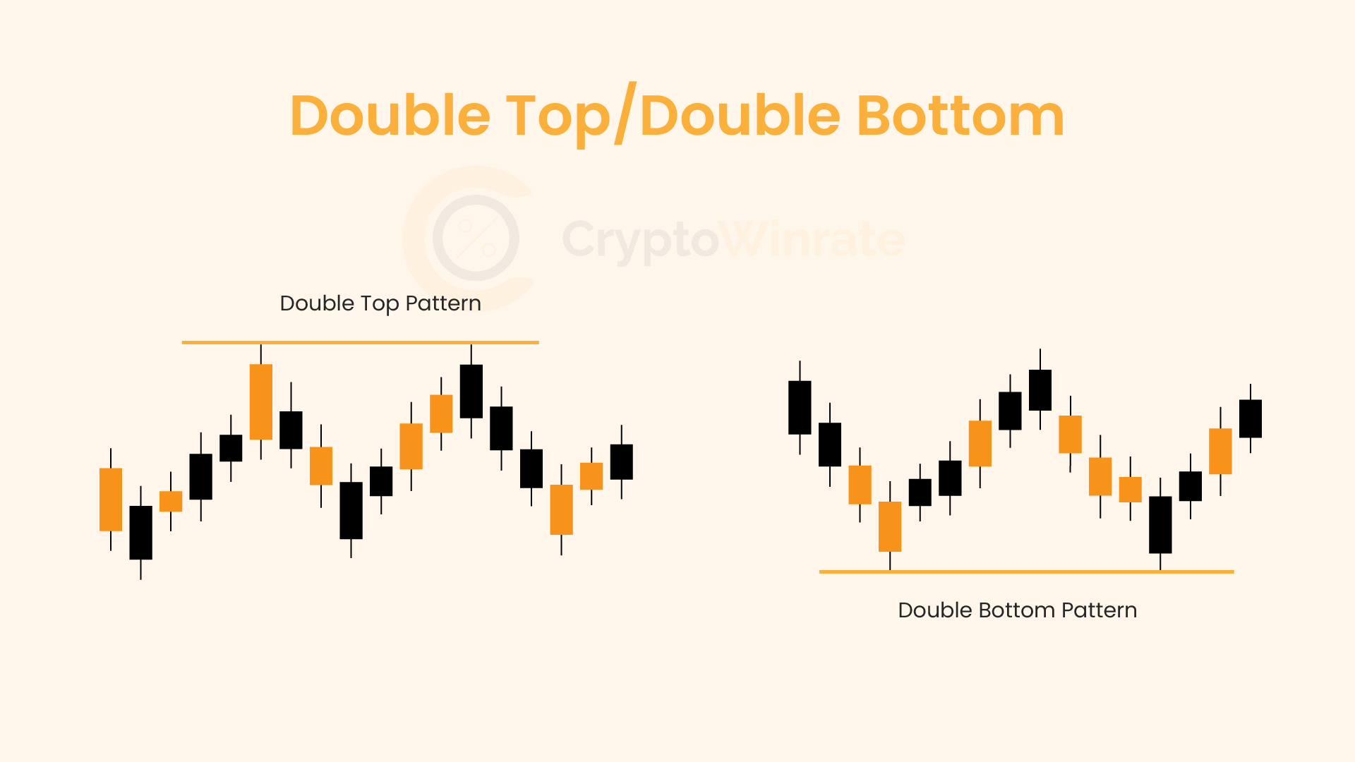 Double Top/Double Bottom – How To Identify and Trade Them – CryptoWinRate