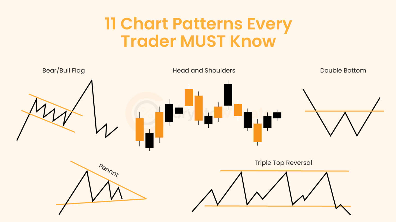 11 Chart Patterns Every Trader MUST Know 11 Chart Patterns Every Trader MUST Know