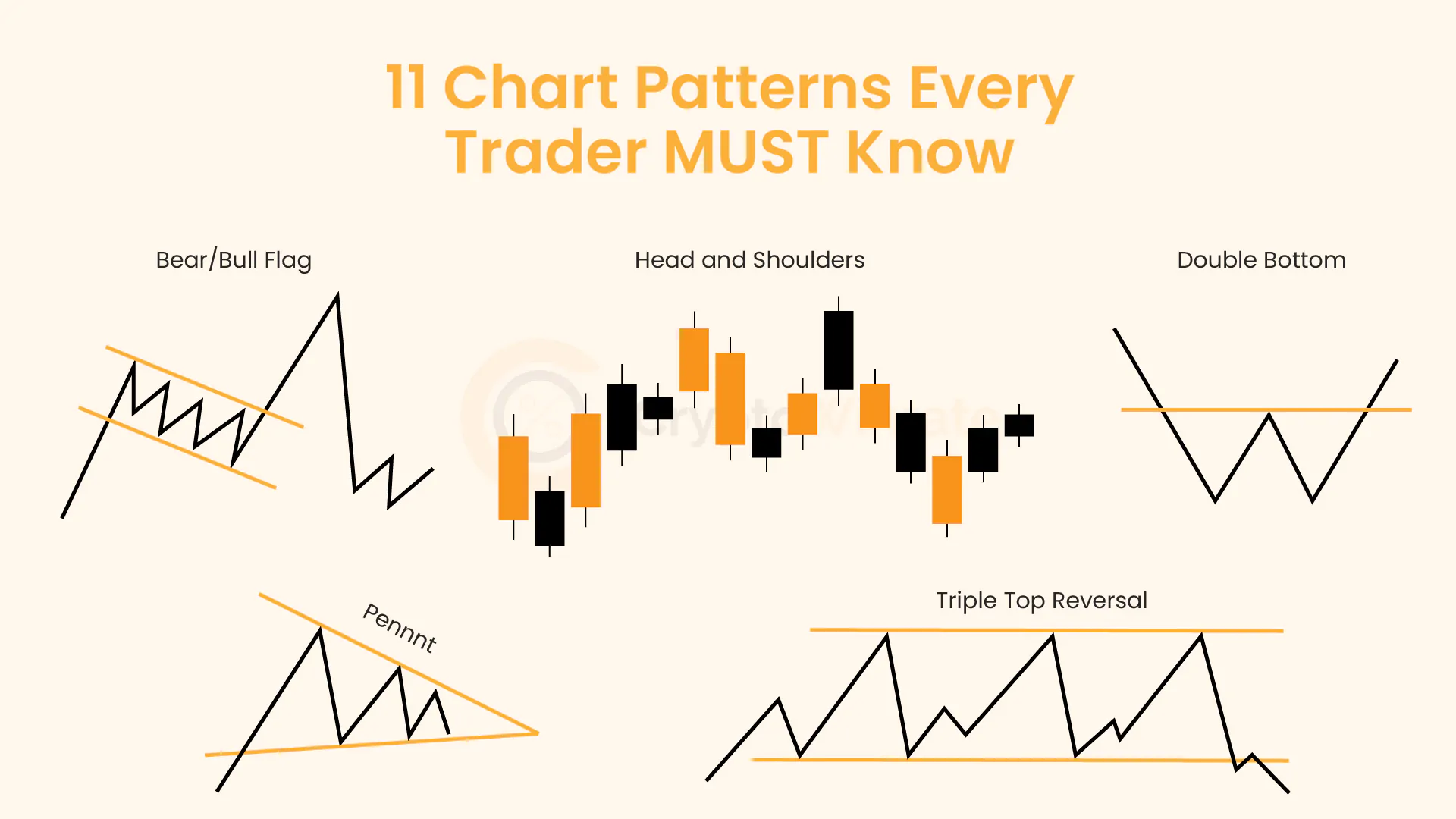 11 Chart Patterns Every Trader MUST Know