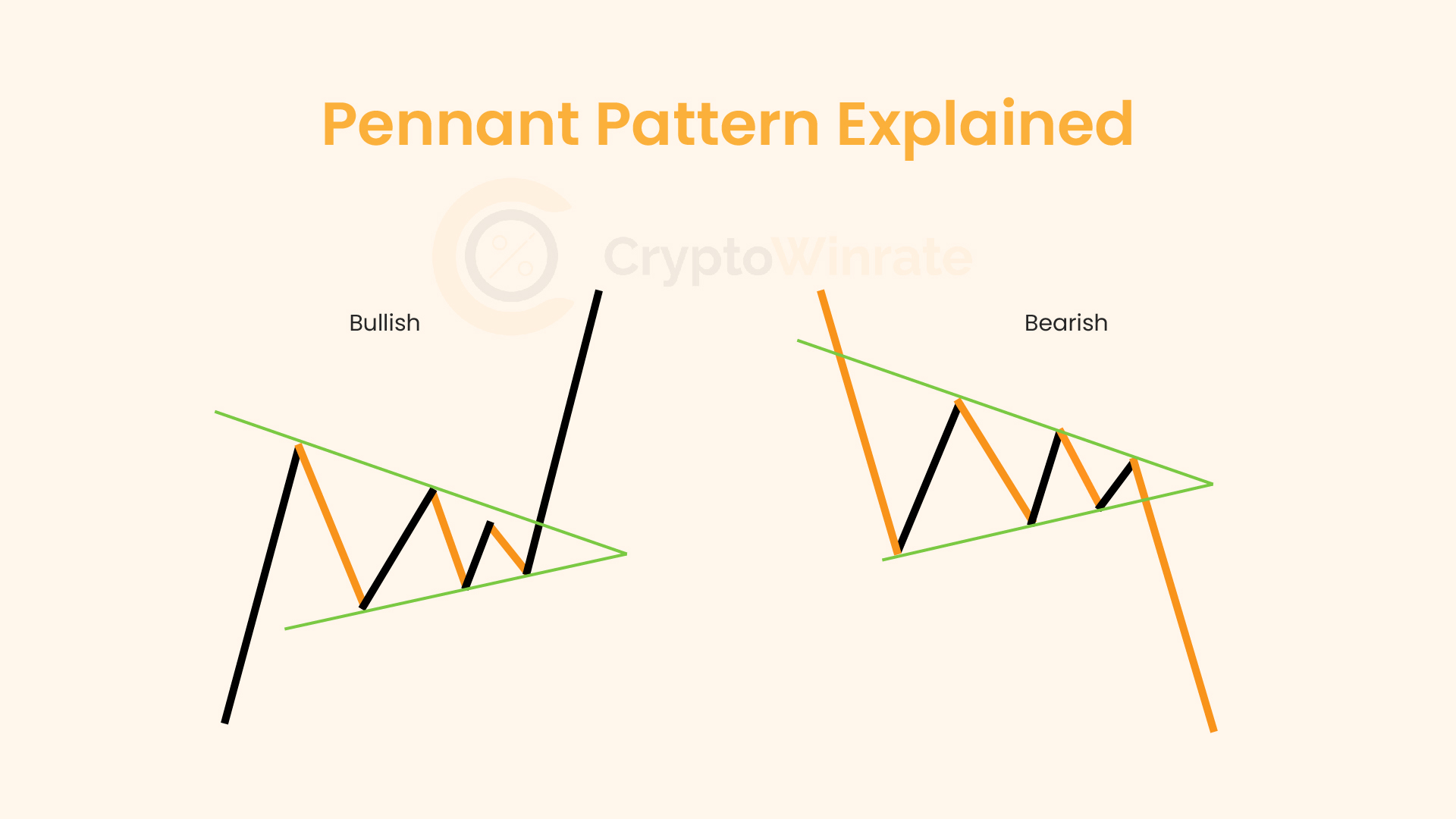 Pennant Pattern Explained – How to Identify & Trade It