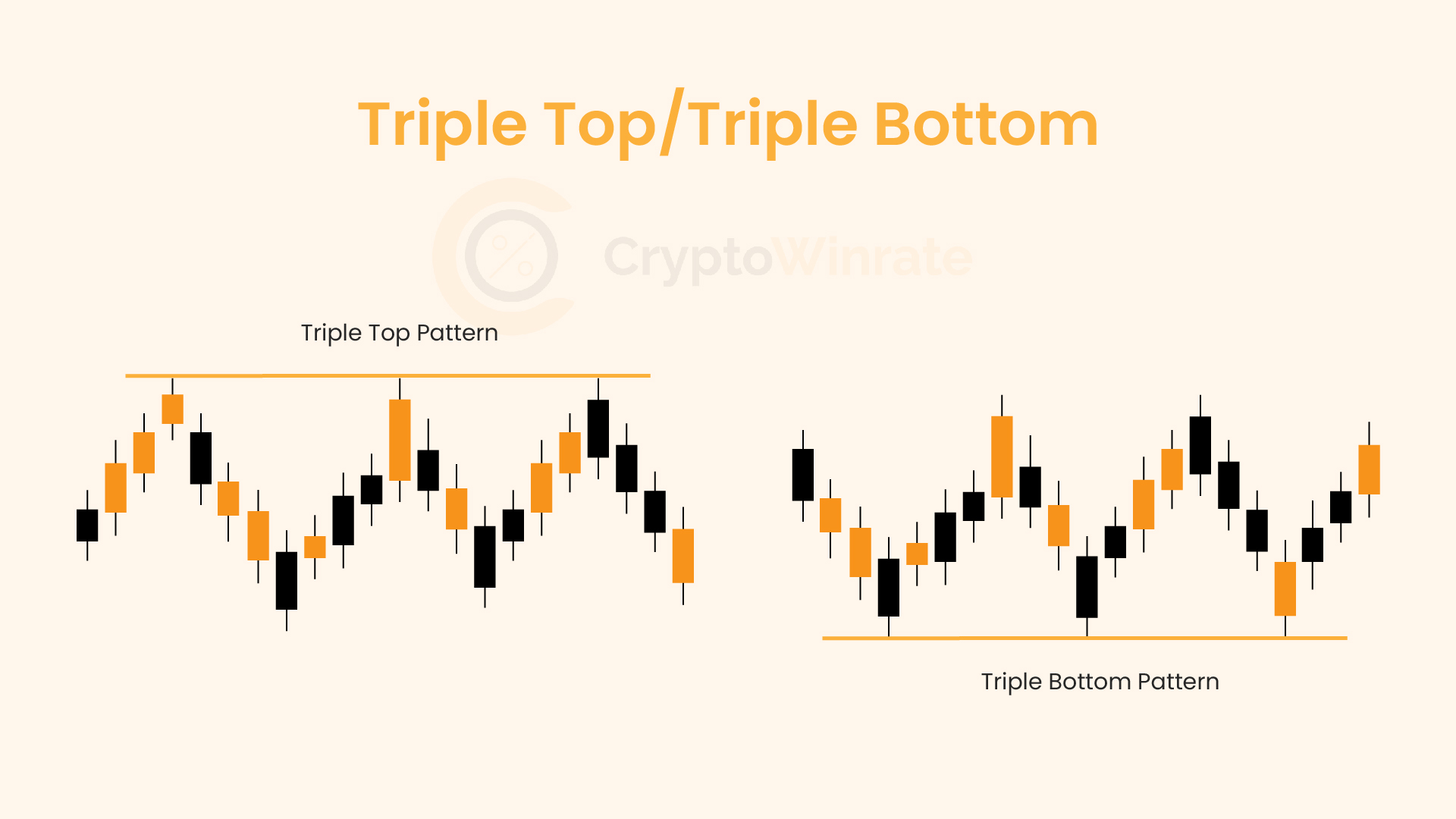 Triple Top/Triple Bottom – How To Identify and Trade Them