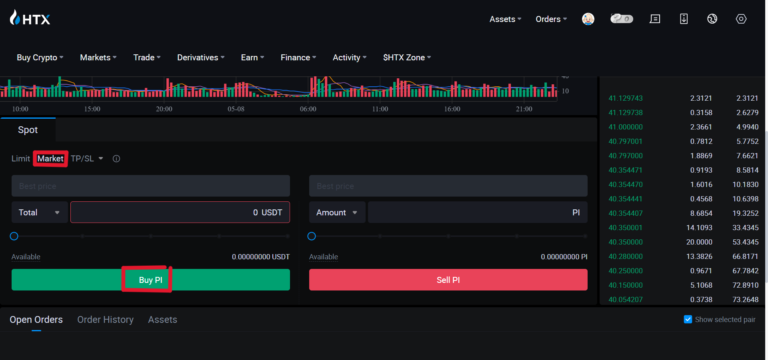 How to Buy and Sell Pi: Step-By-Step Process