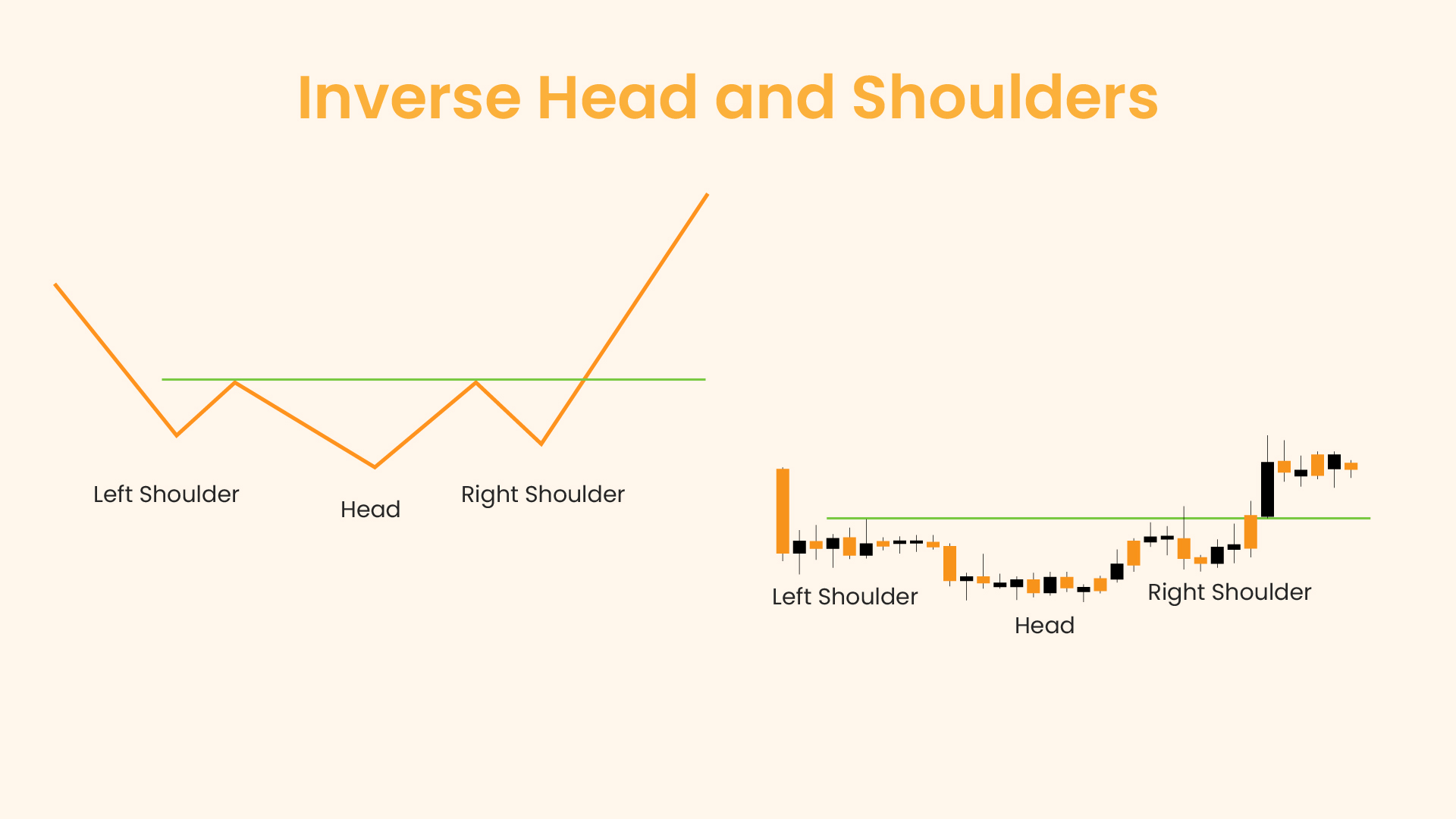 Inverse Head and Shoulders – How it works, Definition, Identifying, and ...