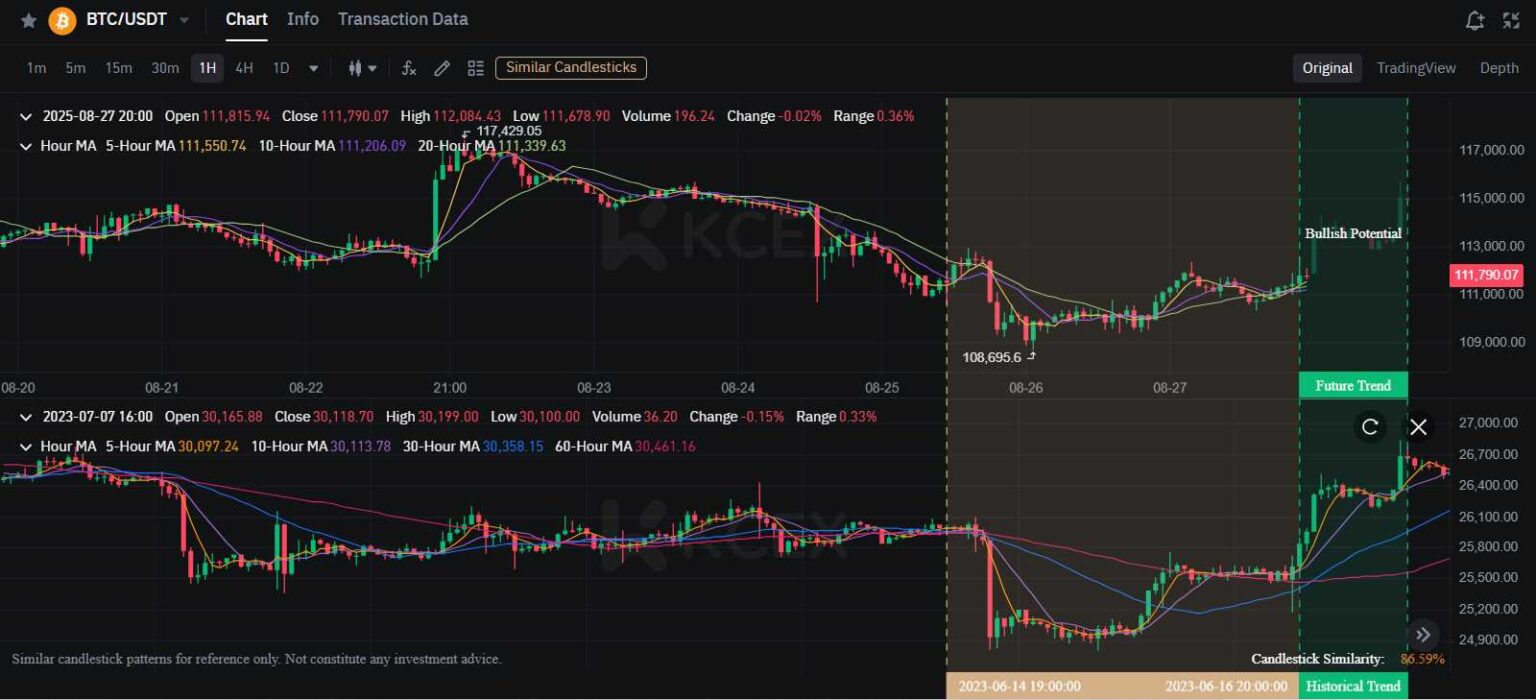 KCEX Review 2026 – Fees, Features, Facts & More