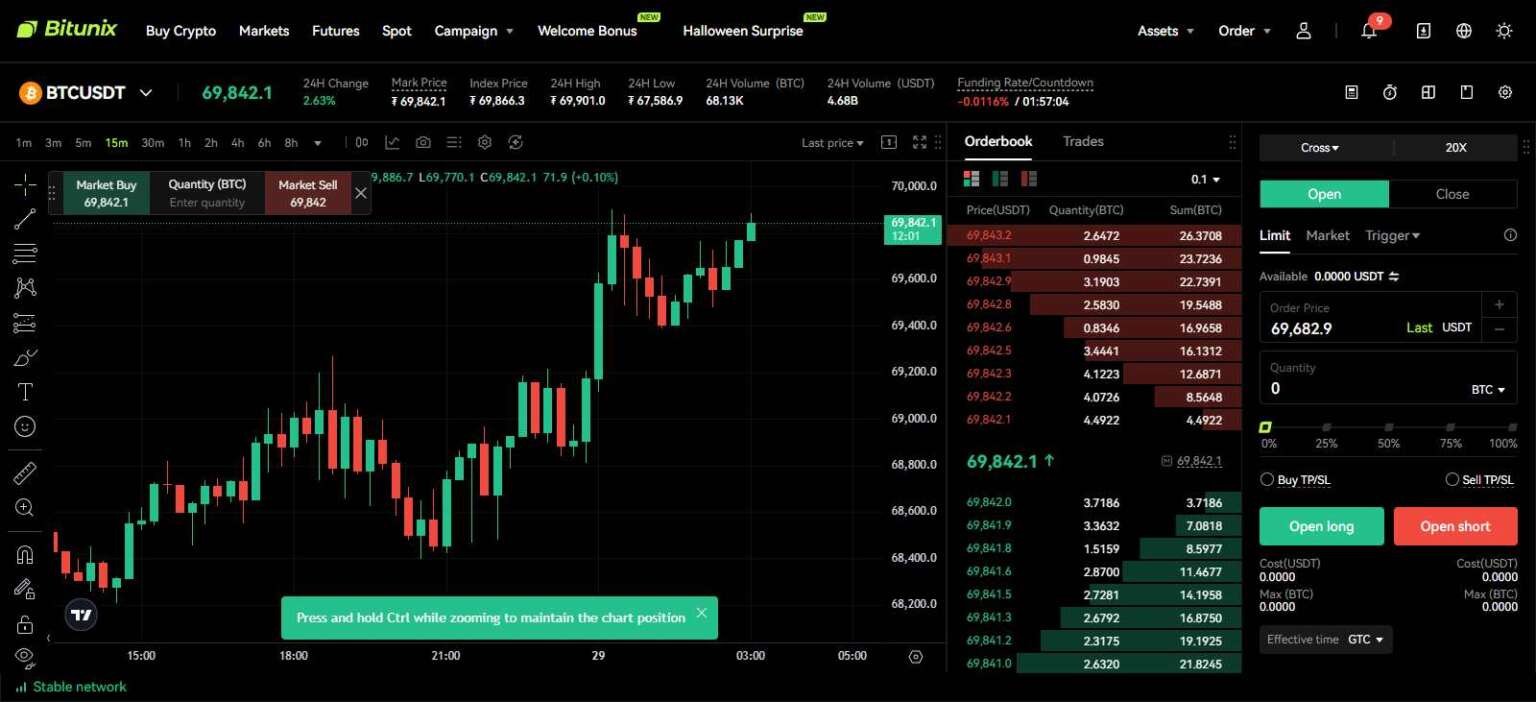Bitunix Review 2025: Security, Fees, Features & More