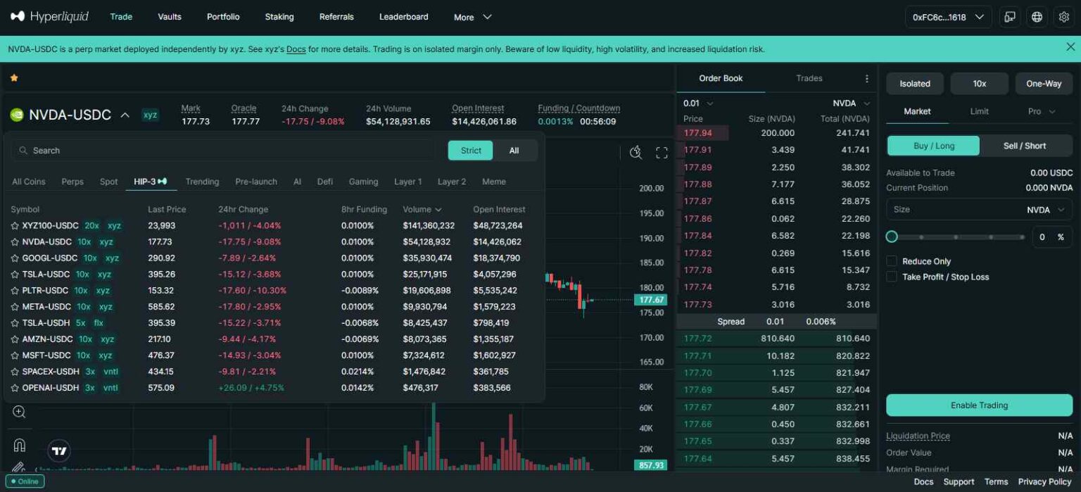 Hyperliquid Review 2026: Funktionen, Gebühren, Vor- und Nachteile