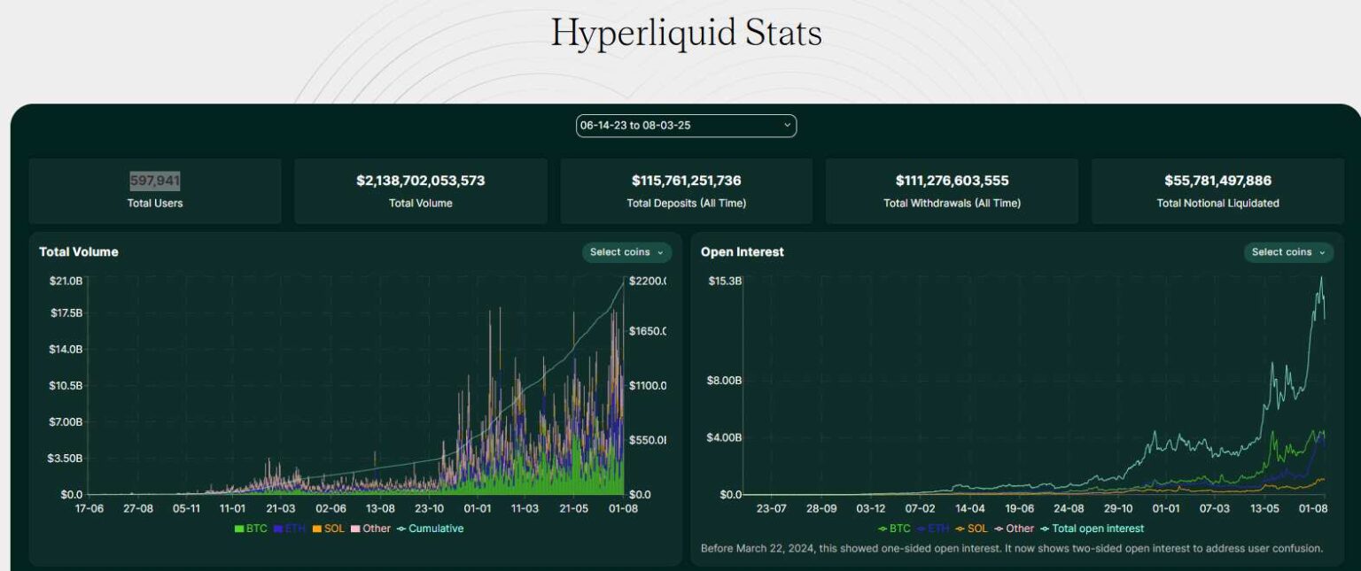 Avis sur Hyperliquid 2025 : fonctionnalités, frais, avantages et inconvénients