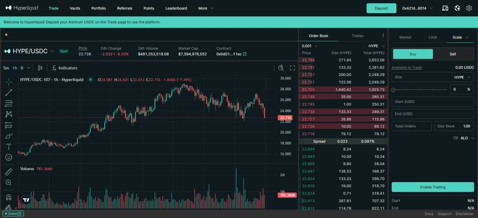 Recensione Hyperliquid 2025: caratteristiche, commissioni, pro e contro