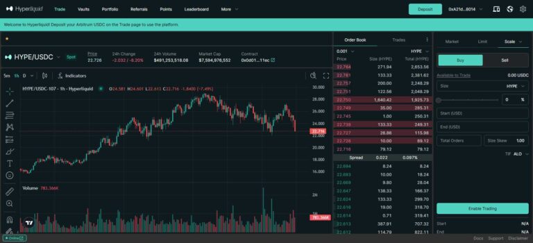 Hyperliquid Review 2025: Features, Fees, Pros & Cons