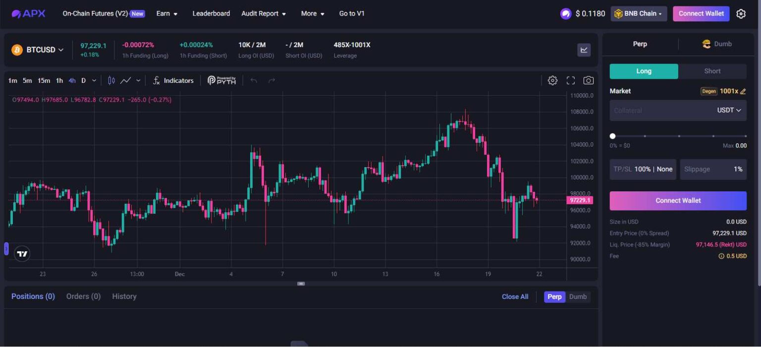 Top 7 Perpetual DEX Trading Platforms