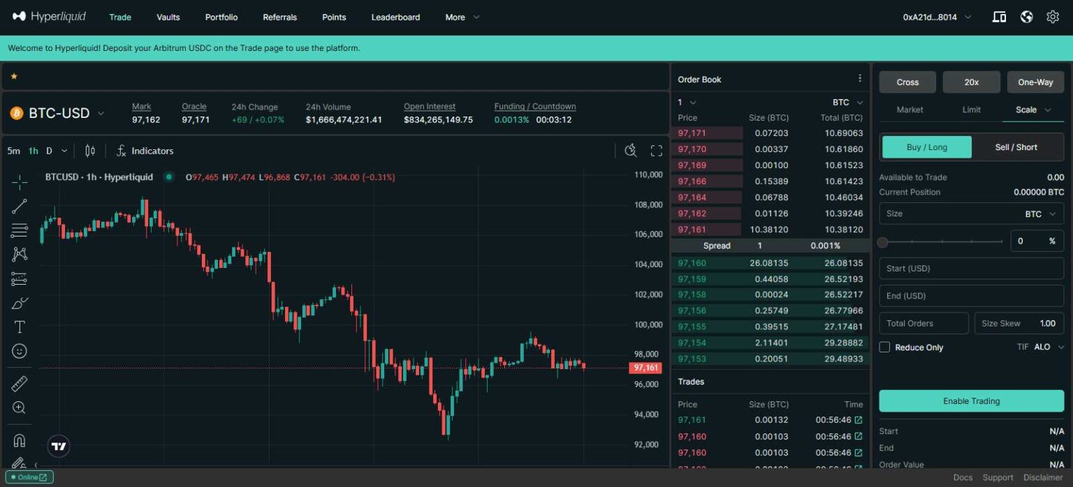 Top 7 Perpetual DEX Trading Platforms