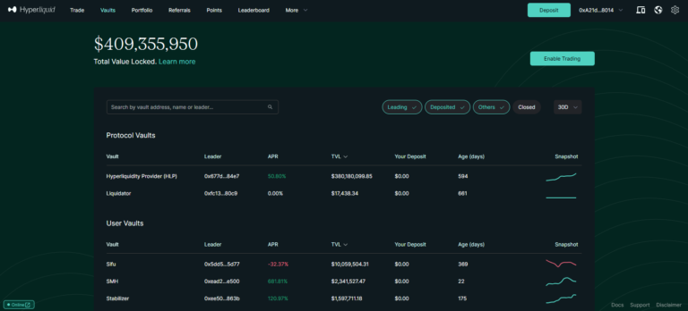Hyperliquid Review 2025: Features, Fees, Pros & Cons – CryptoWinRate