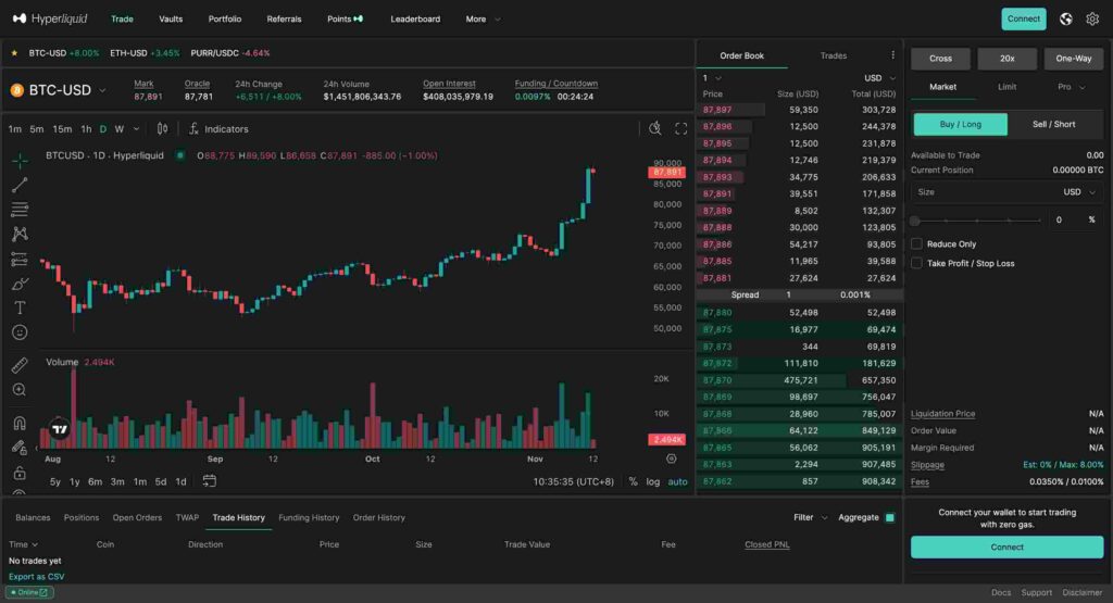 Hyperliquid Review 2025: Features, Fees, Pros & Cons