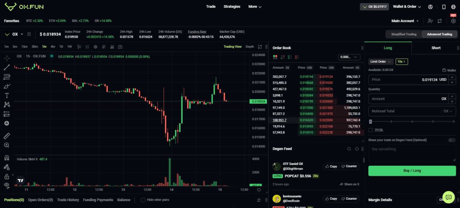 OX.FUN Review 2025: Features, Fees, Pros & Cons